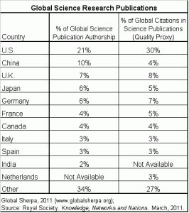 Global Science Research and Collaboration - Global Sherpa
