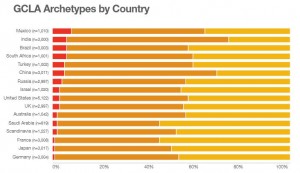 corporate governance types by country chart - Global Sherpa