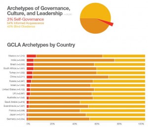 corporate governance types by country chart - Global Sherpa
